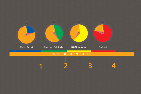 [Infographic] Page Speed: All About It - tekRESCUE